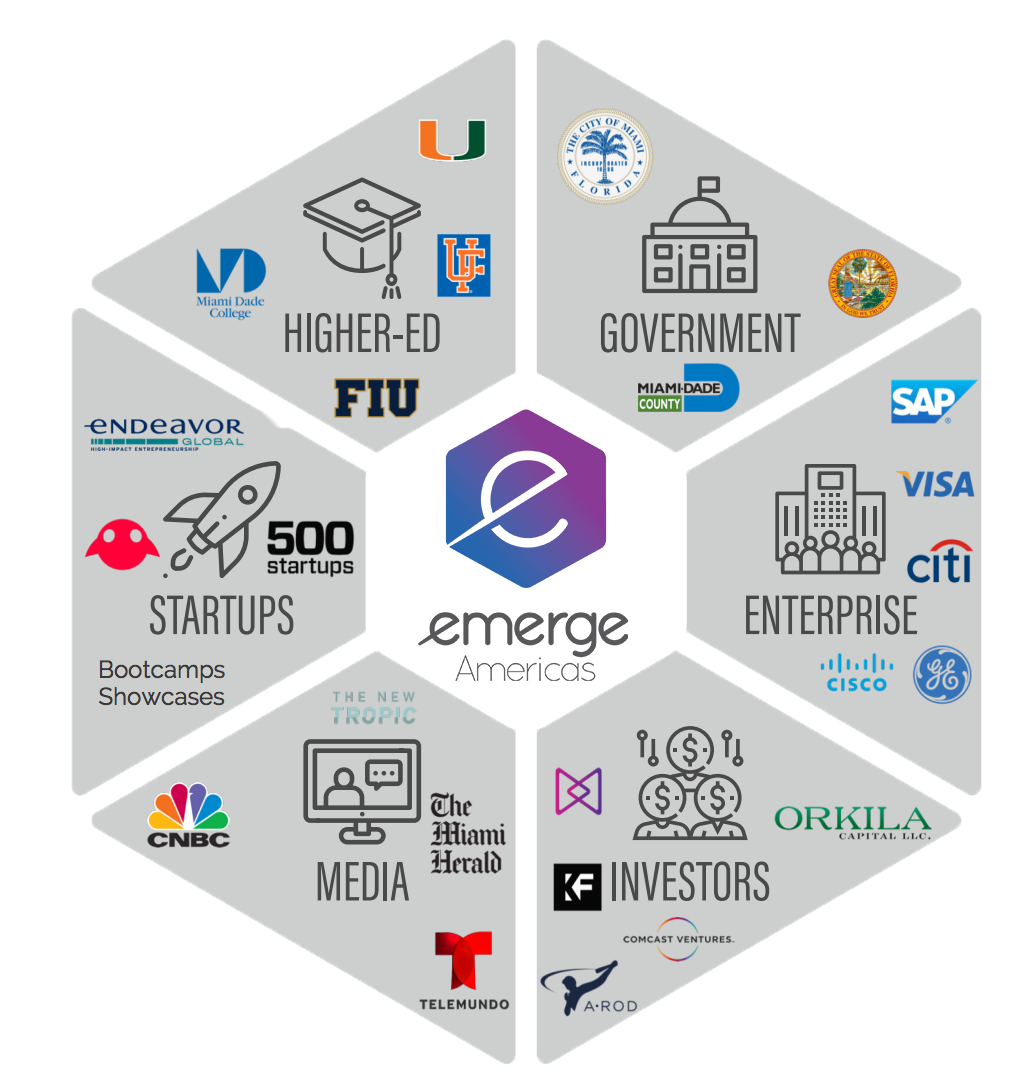 The Rise of Miami - eMerge Americas - Medium
