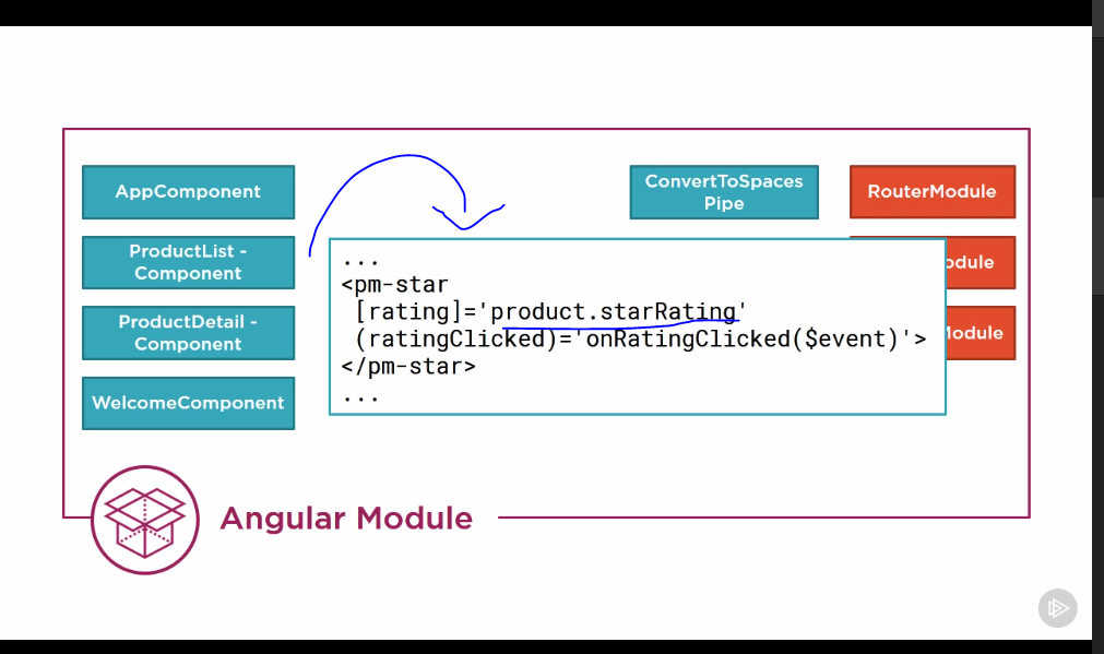 Angular ¿qué son los módulos y cómo se refactoriza una aplicación? | by ...