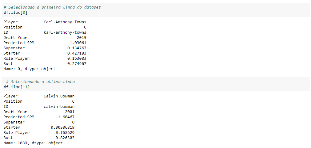Como usar loc e iloc no pandas?. Seguindo a série, hoje trago métodos ...