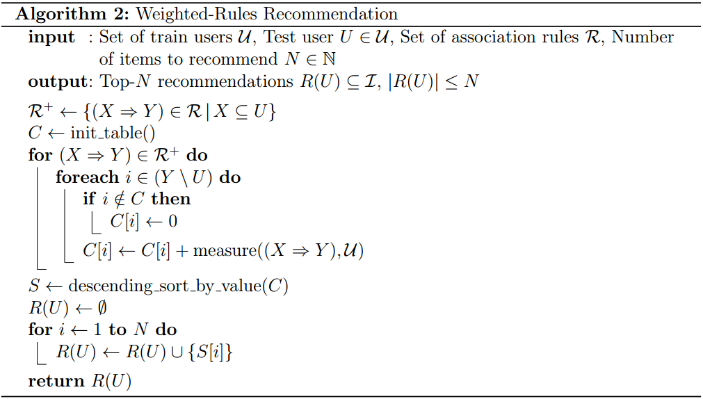 Recommender systems explained. In this article, I overview broad area ...