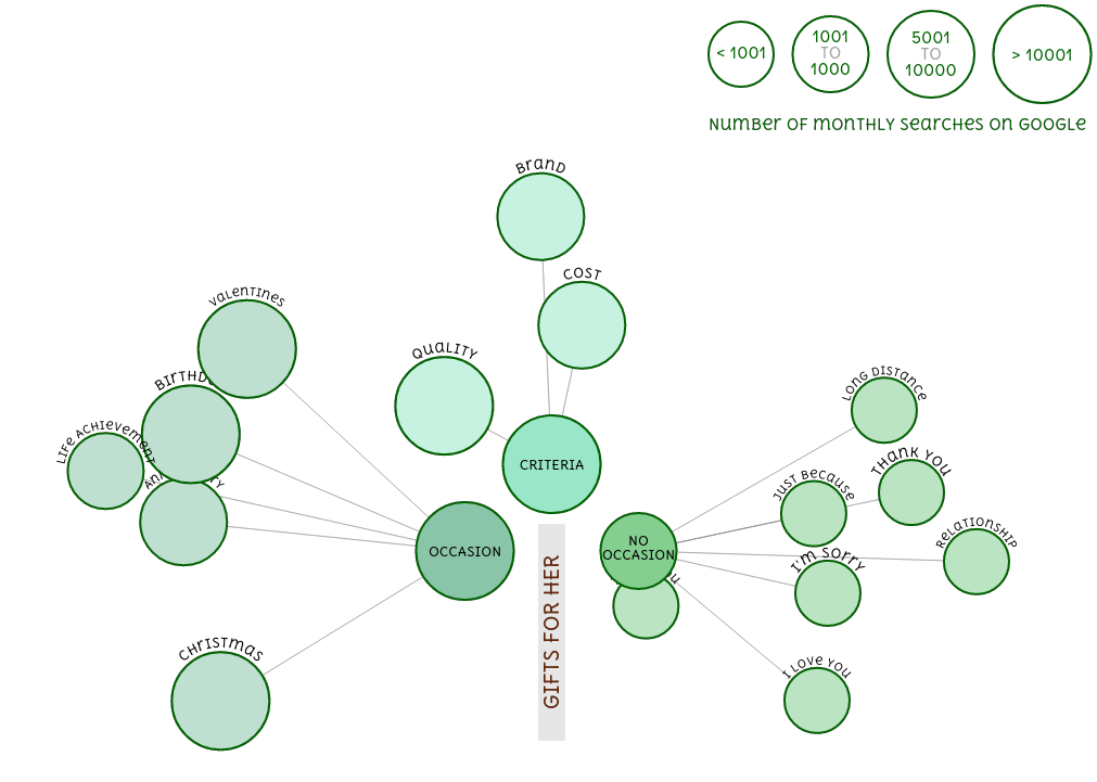 Getting started with D3.js force simulations | by Bryony Miles | Medium