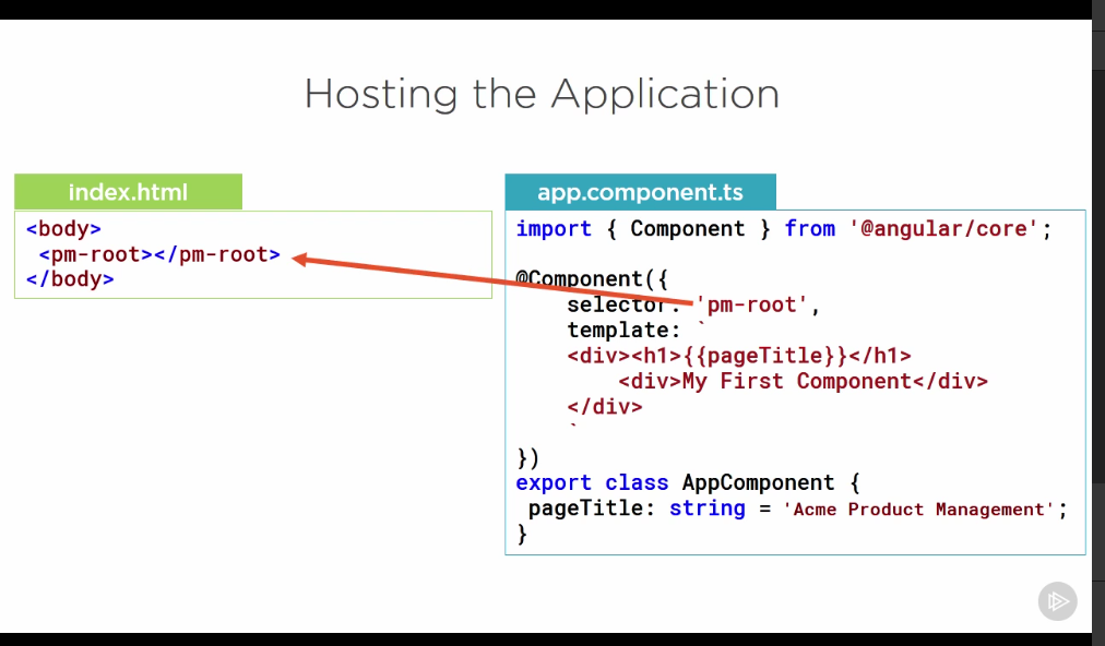 Aprendiendo desarrollo web: Angular | by Yone Moreno Jiménez | Medium