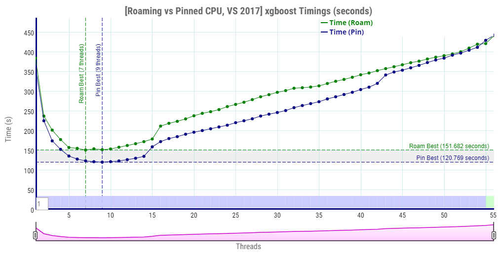 Getting The Most Of Xgboost And Lightgbm Speed Compiler Cpu Pinning By Laurae Data Science