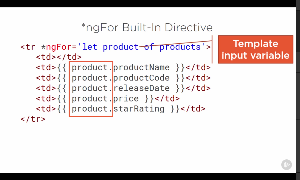 Angular: ¿qué narices es eso de usar if y bucles en el HTML? | by Yone ...