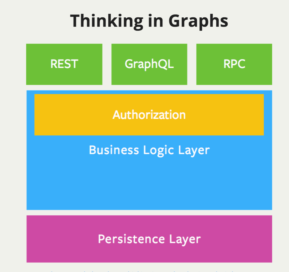 Building A Graphql Api In Rails — Part 1 By Draw And Code Medium