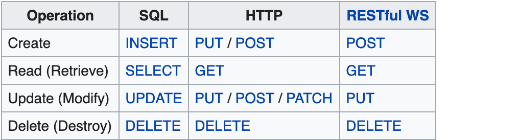 Let’s build a FullStack App with JavaScript! ~ Episode 5: Part 1 | by ...