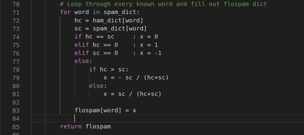 Python Spam Filter Overview Kostas Kourlos Medium