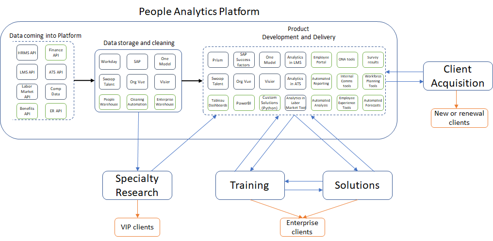 People Analytics: Platform Operating Model | by Richard Rosenow | Medium