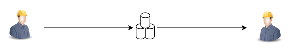 How to Consume Kafka Efficiently in Golang? | by Jing | The Startup | Jul, 2020 | Medium