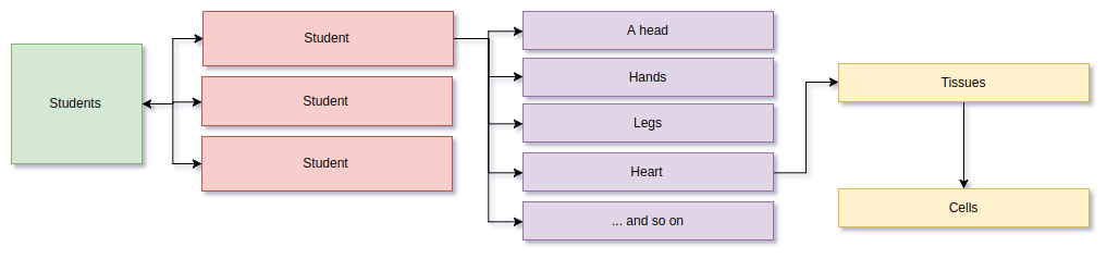 A DEEP DIVE INTO REACT COMPONENTS PART ONE: A GENTLE INTRODUCTION | by ...