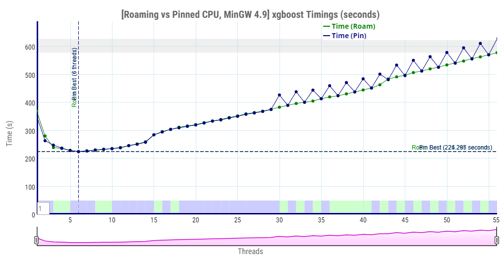 Getting The Most Of Xgboost And Lightgbm Speed Compiler Cpu Pinning By Laurae Data Science