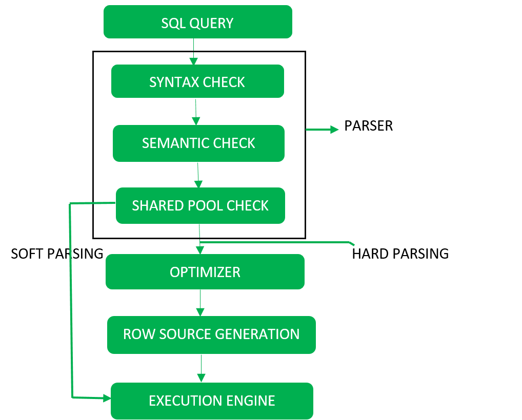 Statement Vs Prepared Statement Vs Callable By Tarun Jain Medium