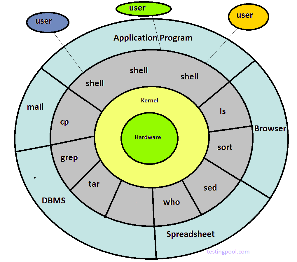What happens when you type ls -l in the shell? - Monica - Medium