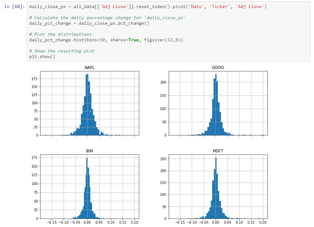 Jupyter is the new Excel. Why traders and finance professionals… | by ...