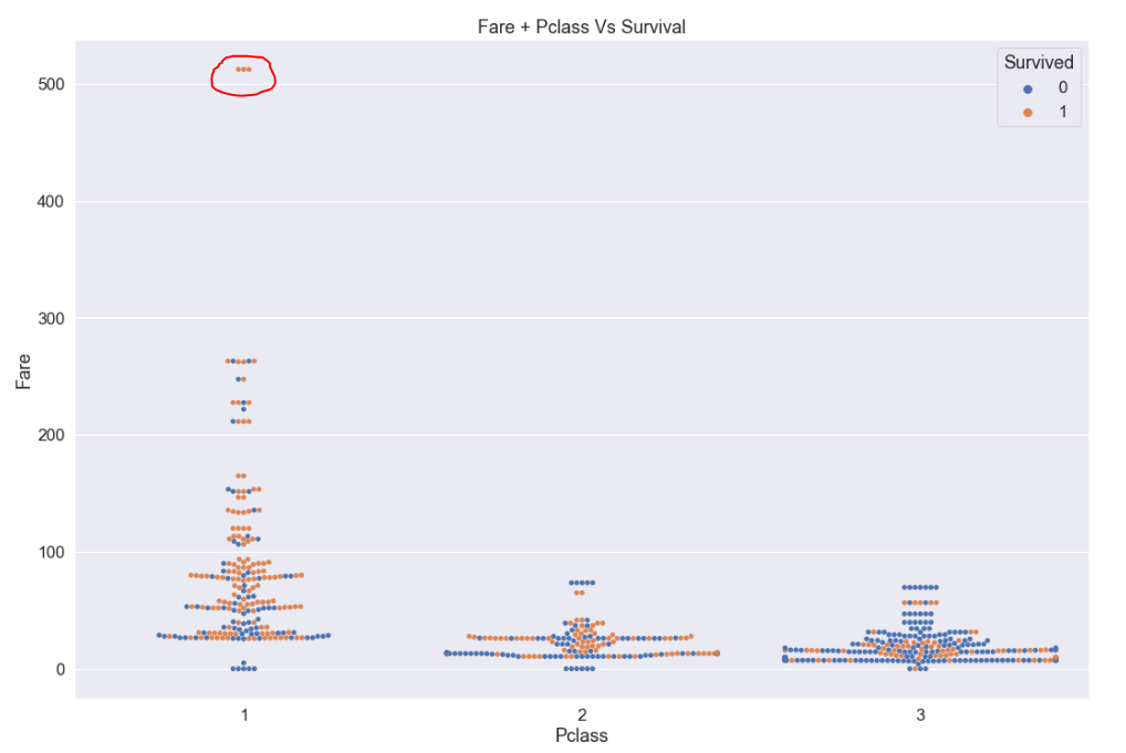 Kaggle Titanic Challenge: Know Thy Data | by Aman Krishna | Python in Plain English
