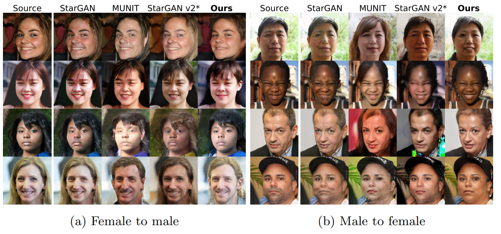 Synthesized Paired Data Boosts Facial Manipulation | by Synced ...