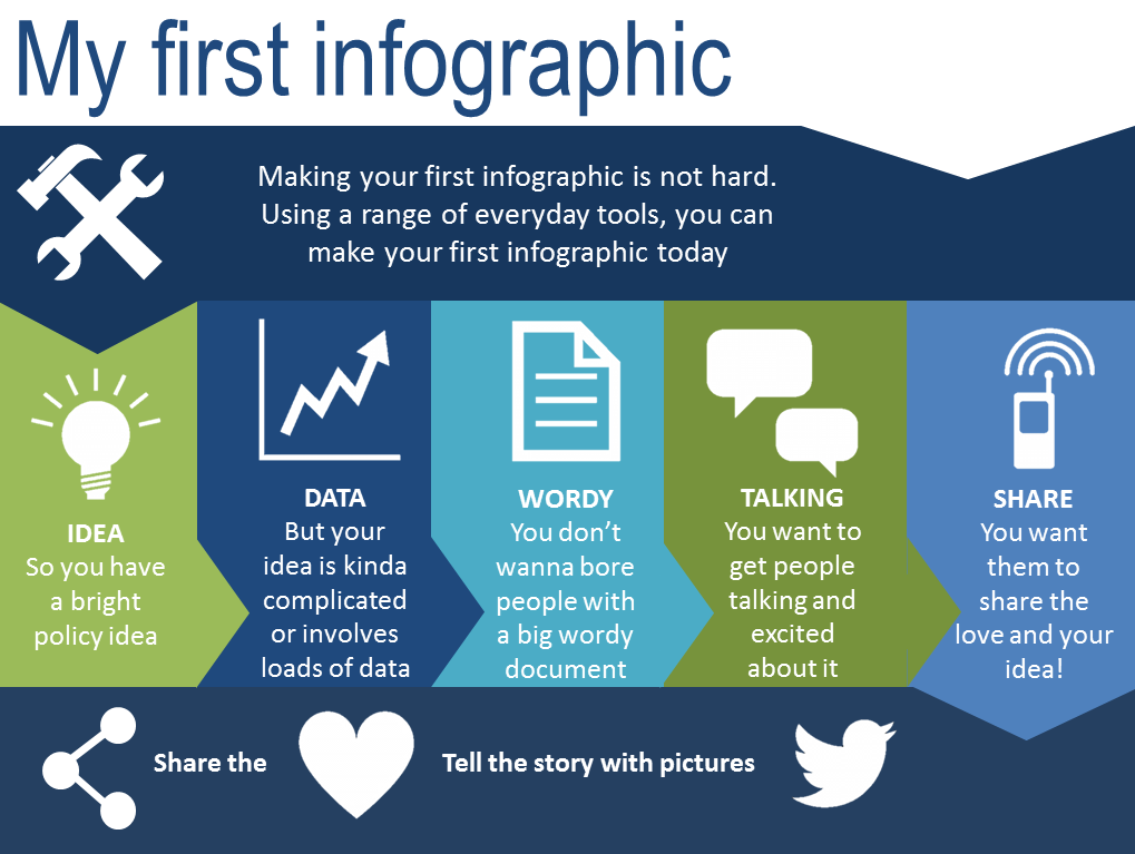 Make your own infographic - Fiach O'Broin-Molloy - Medium