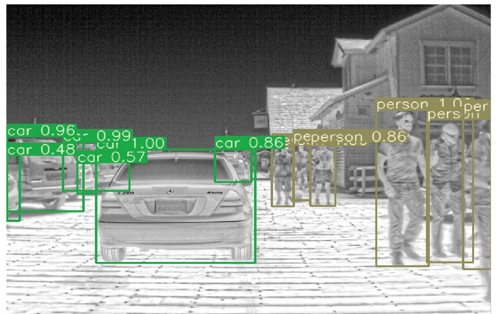 Object Detection on Thermal Images | by Joe Hoeller | Medium
