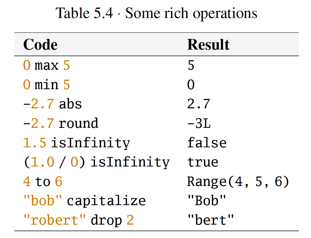 Programming in Scala Gist 5. Chapter 5 — Basic Type and Operations ...