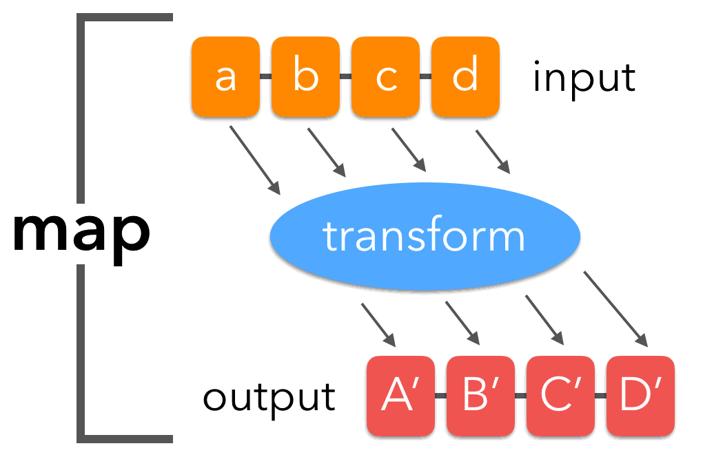 Underrated Essentials of Python Programming | by Zain Ul Ebad ...