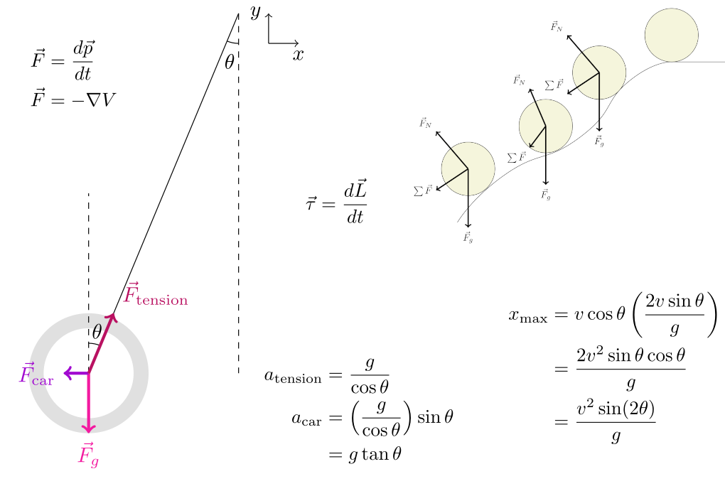 How to Solve a Physics Problem | Joseph Mellor | Cantor’s Paradise