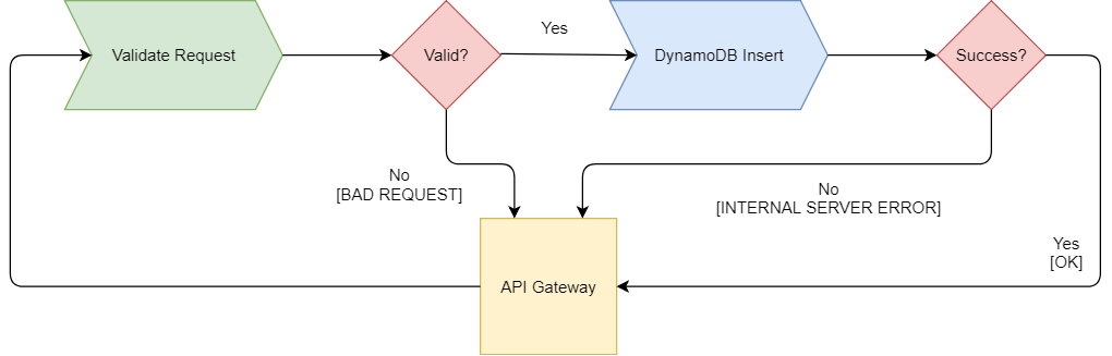 Infrastructure As Code With Aws Cdk By Ross Rhodes Avm