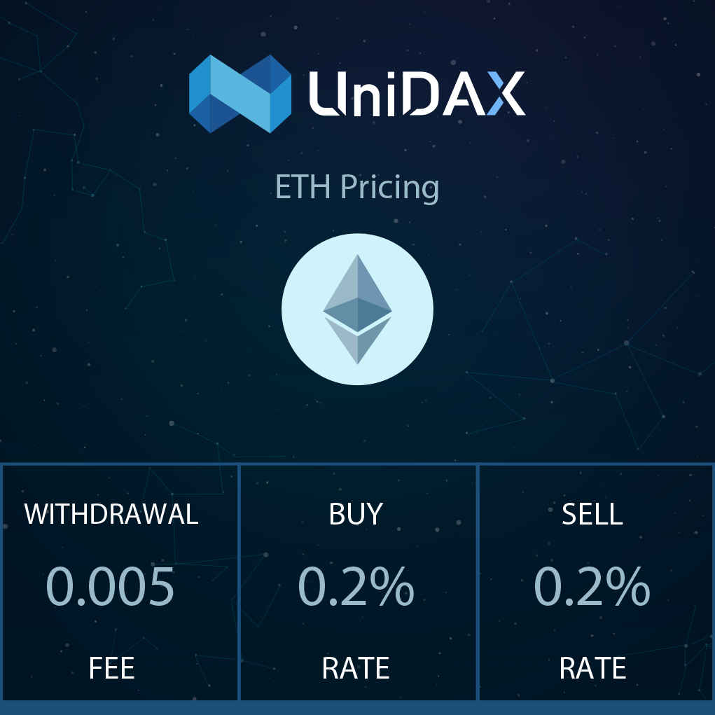 Understanding Cryptocurrency Charges, Fees and Transaction Times. | by UniDAX | Medium