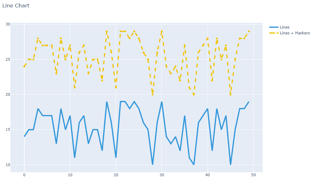 Plotly Front to Back: Bar Charts & Line Charts - Towards Data Science