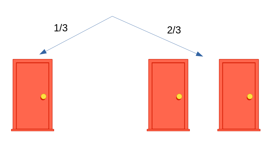 The easiest explanation to the Monty Hall problem | by Anup Sebastian ...