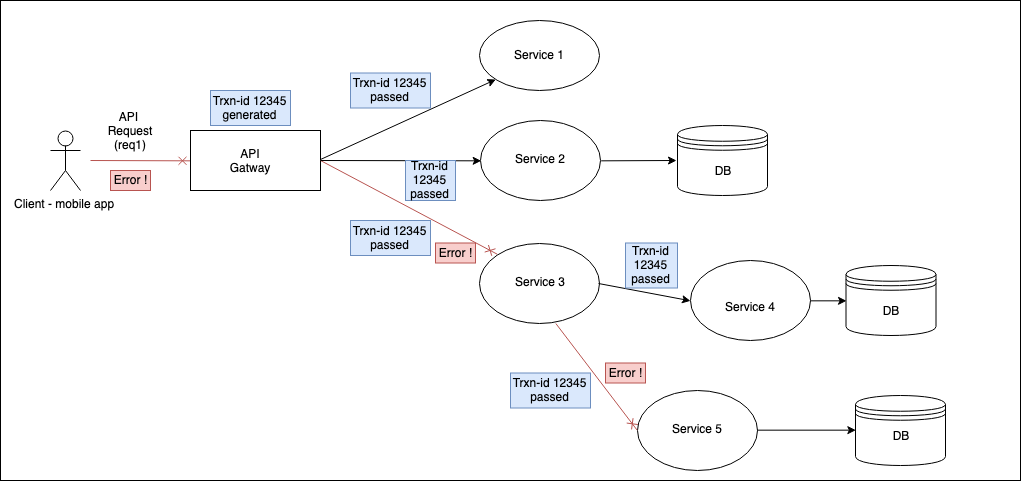 Distributed Ray Tracing in Node.js - UC Engineering - Medium