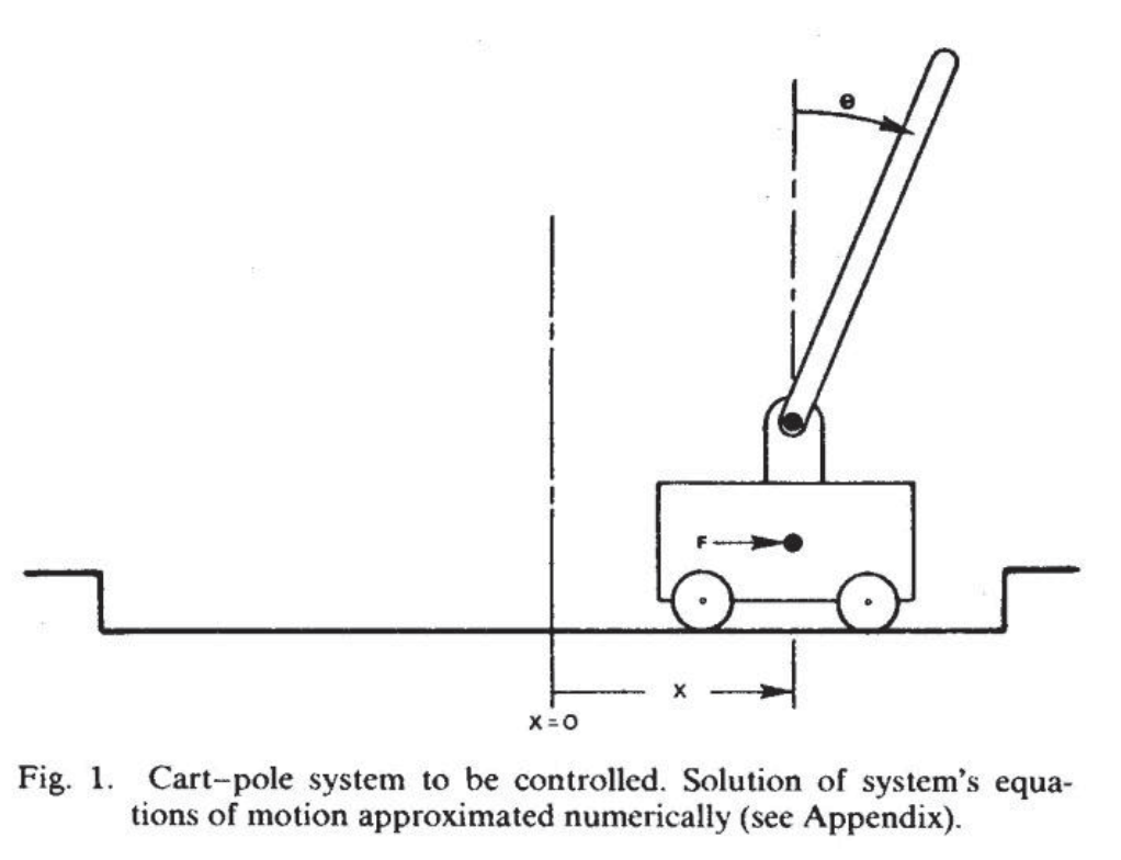 Intro To Rllib Example Environments By Paco Nathan Distributed Computing With Ray Medium