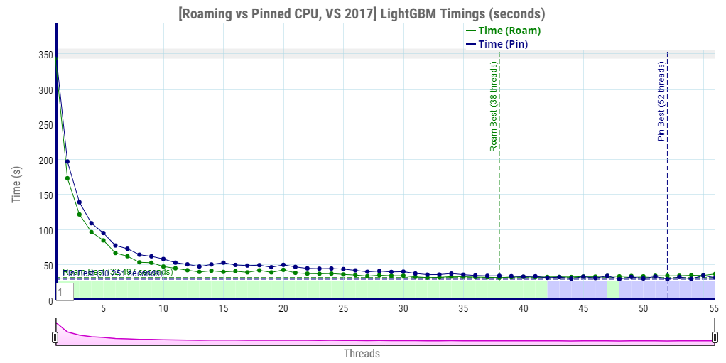 Getting The Most Of Xgboost And Lightgbm Speed Compiler Cpu Pinning By Laurae Data Science