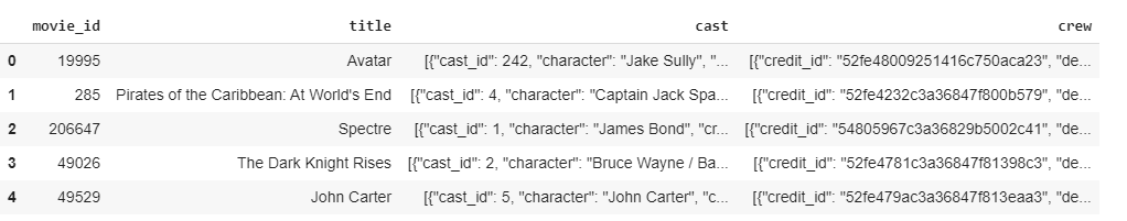 Movie Recommendation System | Python & Flask | Web Application | Heroku Deployment | by Praveen ...