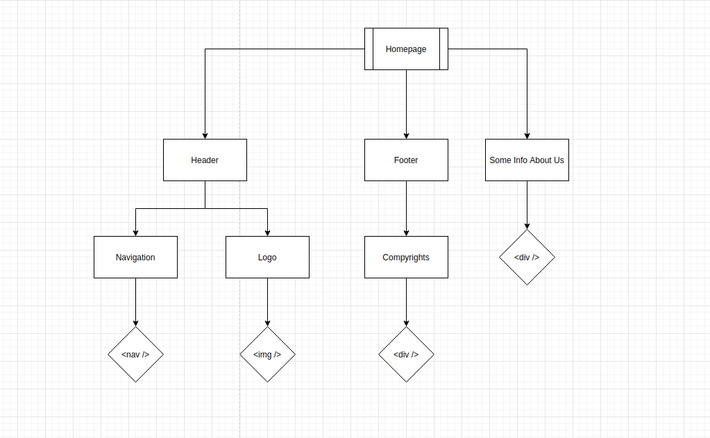 A tree-based UX planning approach in 5 simple steps | by Nizaretto | UX ...