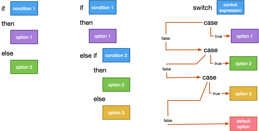 Feature Flags: How to Decouple Code from Features - The Startup - Medium