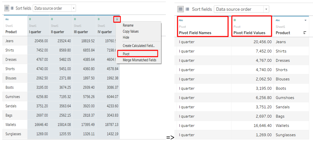 Data preparation and data connections in Tableau | by Key2Market | Medium
