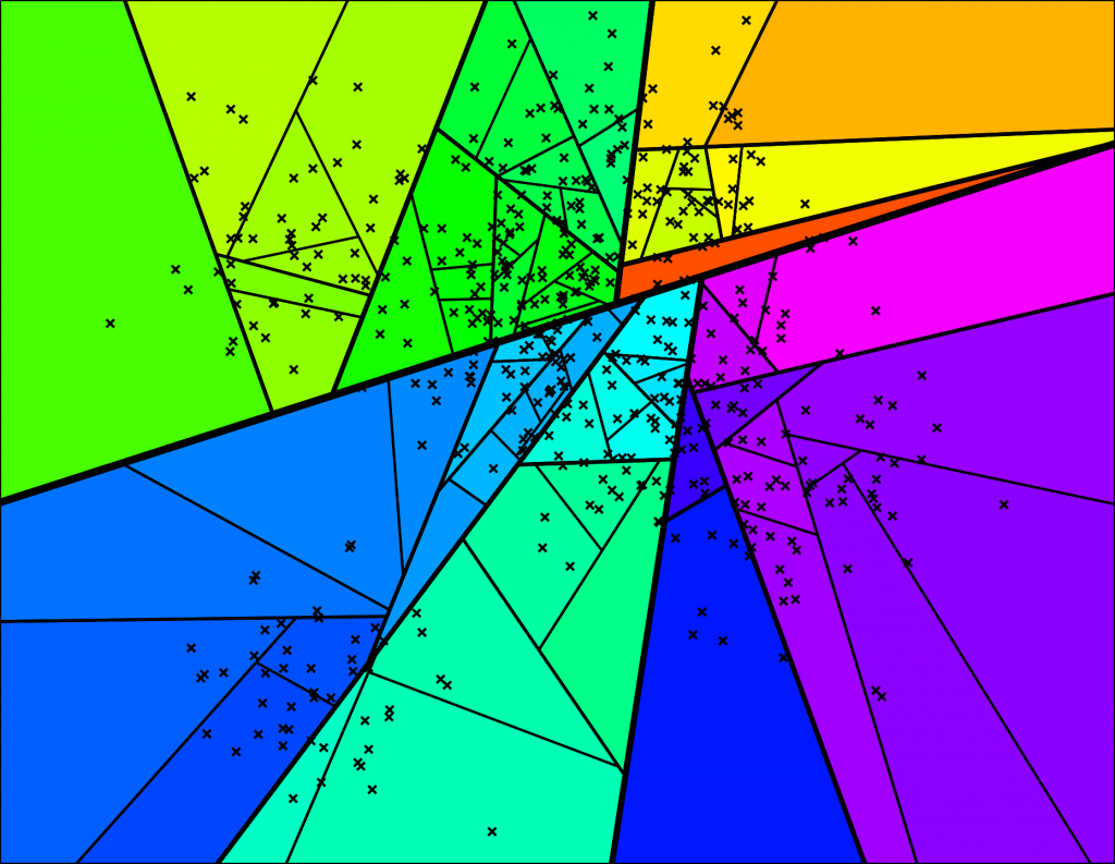 Comprehensive Guide To Approximate Nearest Neighbors Algorithms | by ...