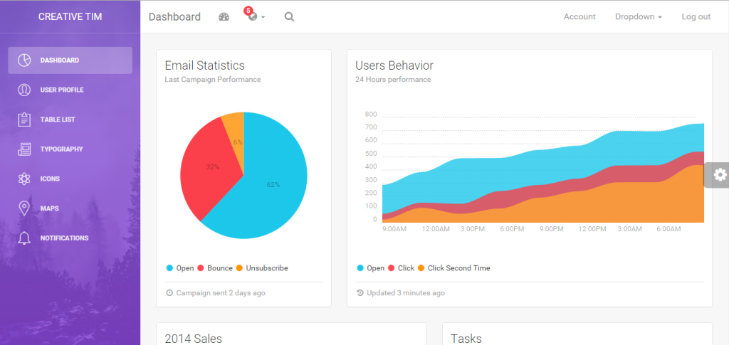 21 Free Dashboard Templates. This article we will be focusing on why ...