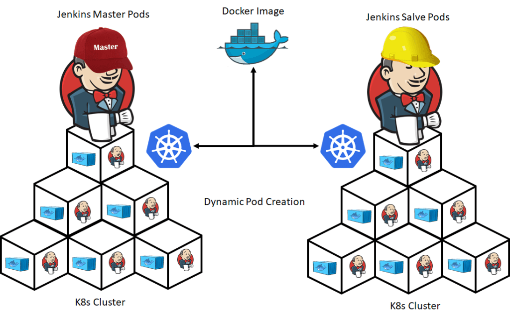 Dynamic Jenkins Cluster Configuration By Shikhar Srivastava Jul 2020 Medium