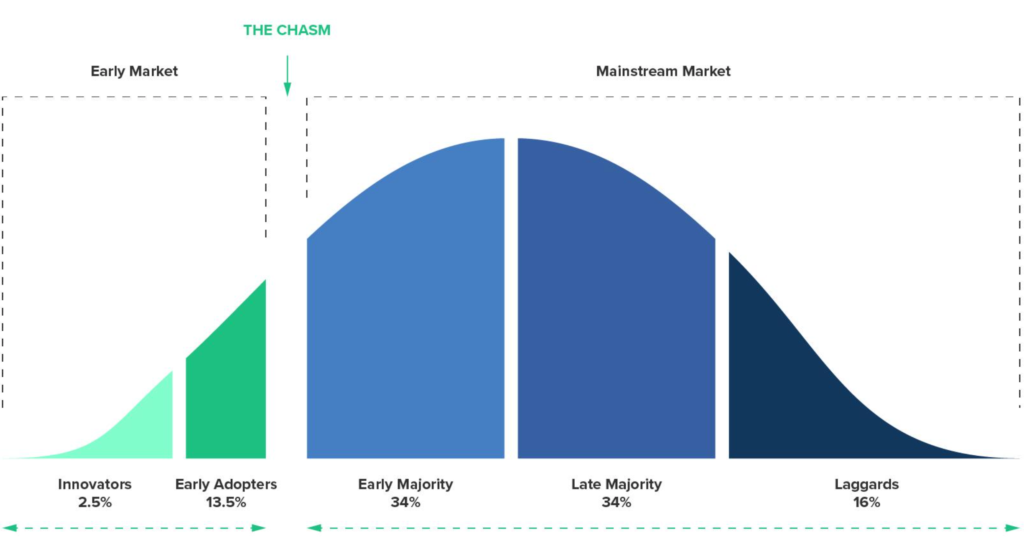 Your MVP’s Success Depends On You Choosing Your Slice Of The Pie | by ...