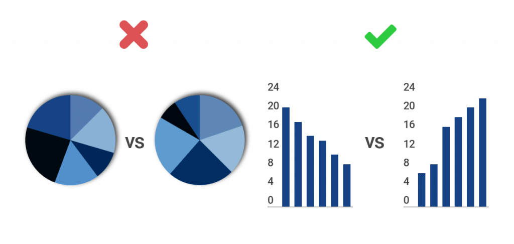 Dos and Don’ts: Data Visualization Tips Before and After | by Infogram ...