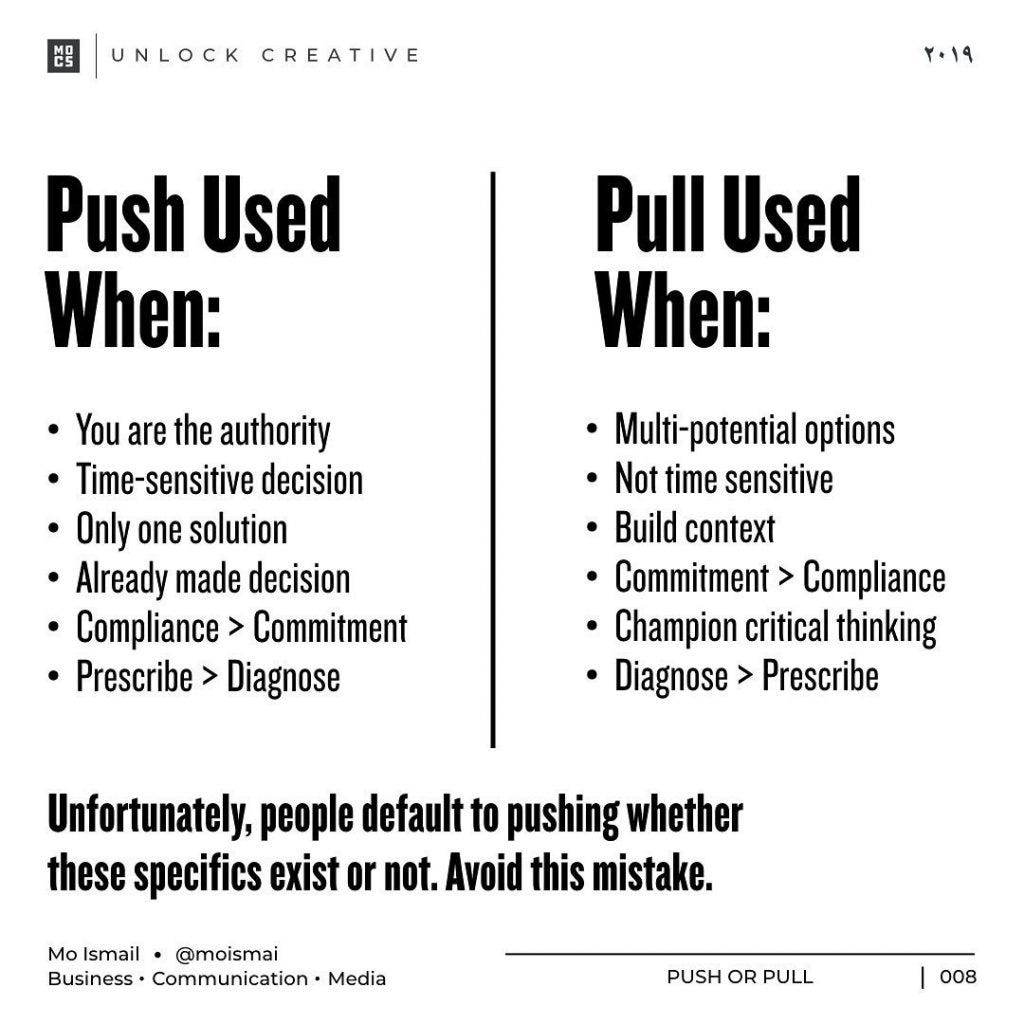 PUSH the different styles PULL of persuasion to influence ⬅