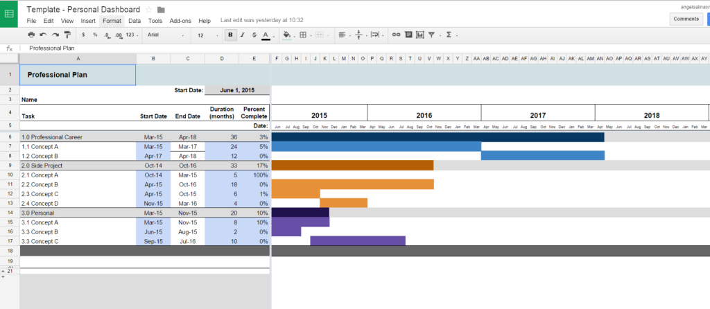 Planning II: Your personal dashboard | by Angel Salinas ...