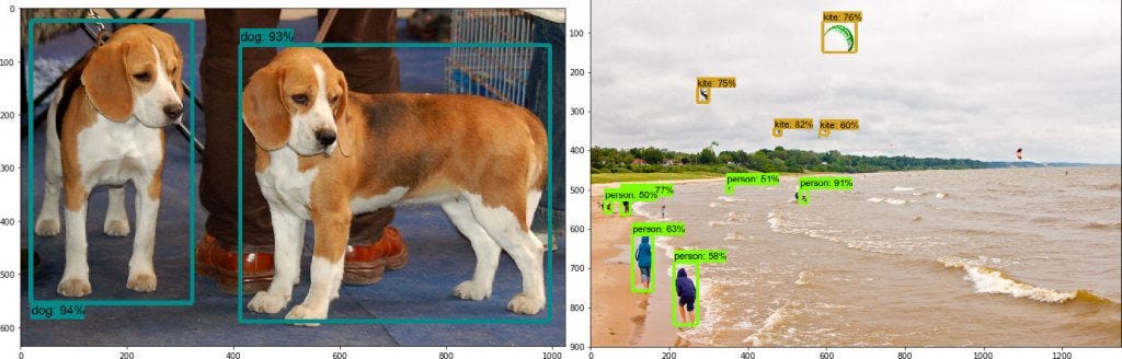 10 Simple Steps To Tensorflow Object Detection Api Karol