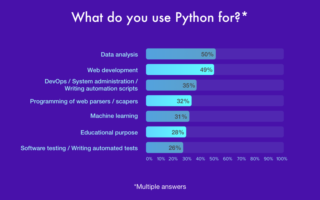 Swift Versus Python: Common Features, Strengths, and Weaknesses