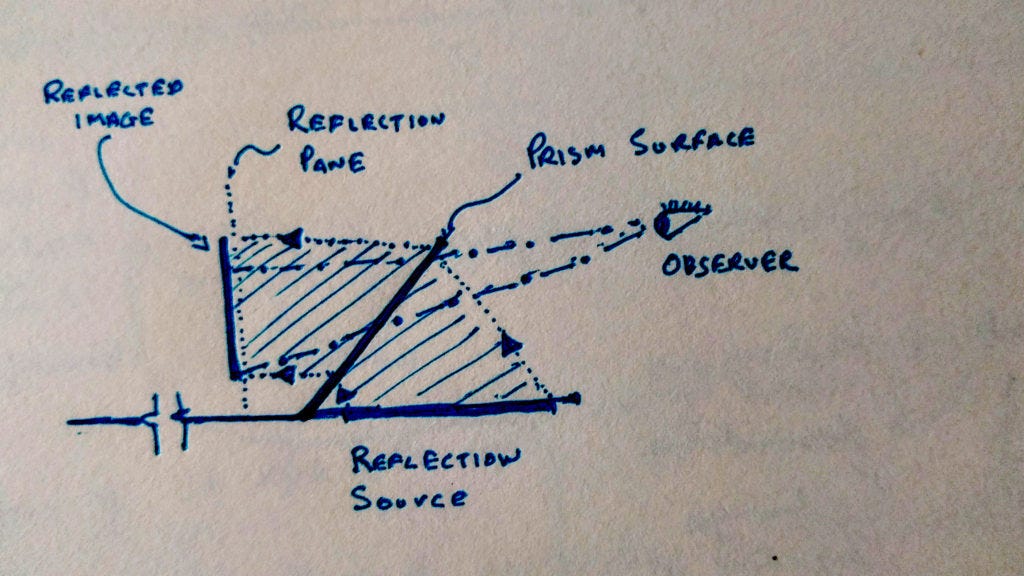 How to build simple holograms | by Kore | HackerNoon.com | Medium