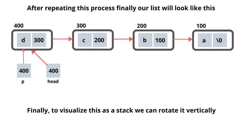 Data Structures: An Introduction to Stacks - Better Programming - Medium