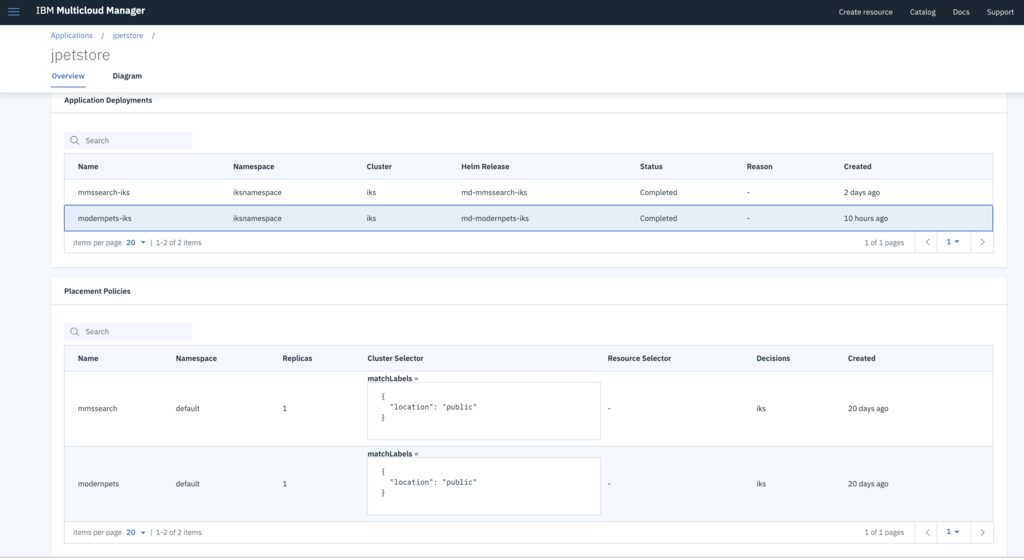 Creating And Deploying Applications To Ibm Multicloud Manager By