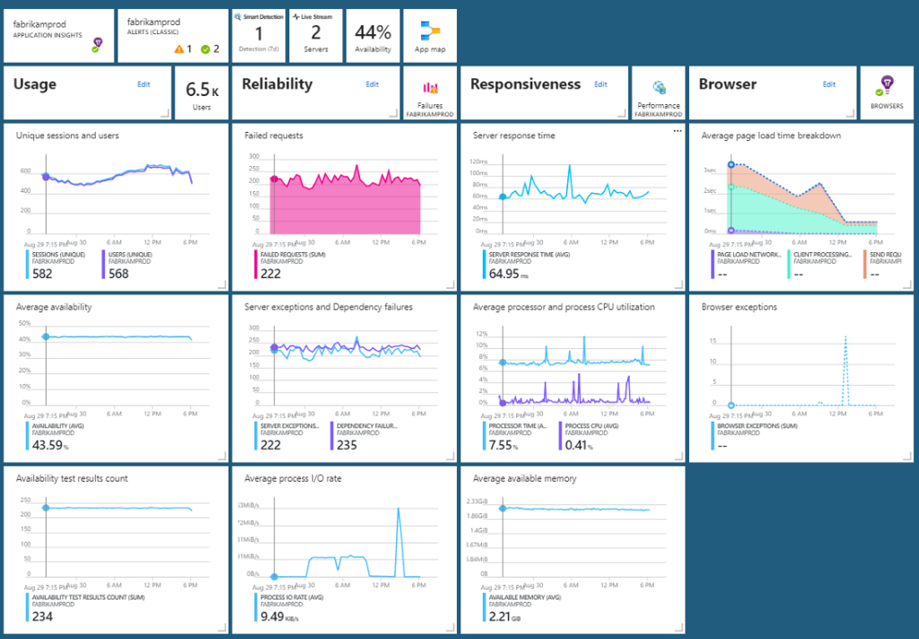 Azure Application monitoring with Zero instrumentation | by Rohit ...
