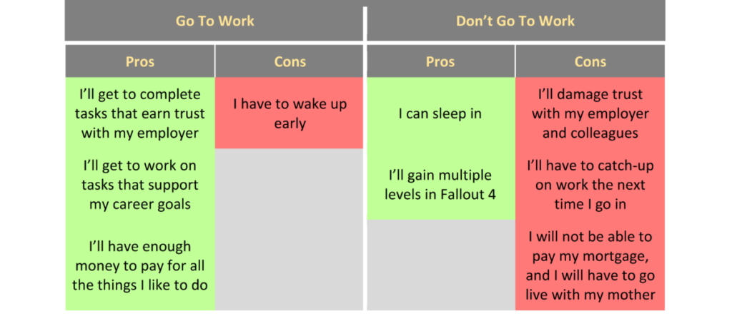 How to Be Proactive. Proactive habits will help you achieve… | by Chris ...